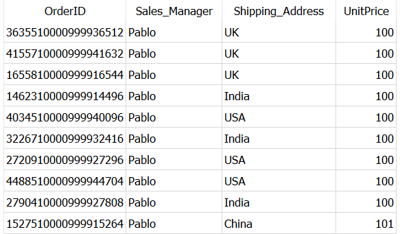Essential SQL commands for data science | by Kithinjivictor | Medium
