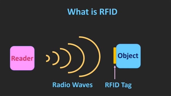 Here Is Everything You Need To Know About RFID Tags | by Tagsupplier ...