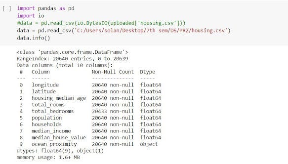 Data pre-processing using scikit learn | by pavan patel | Medium