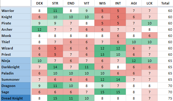 Hero Leveling and Stat Growth in Defi Kingdoms | by Octoboros | Medium