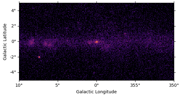 Introduction to Gamma-Ray Data Analysis with GammaPy (Part-1) | by ...