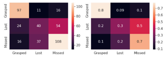 What do data-scientist do all day? Mice & Classification tasks. | by ...