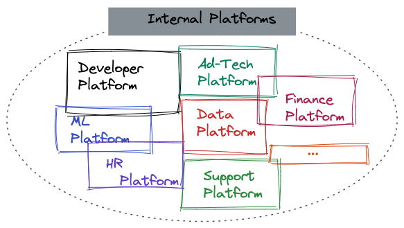 Nuances of managing an internal platform as a product | by Sandeep ...