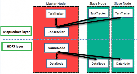 Introduction to Apache Hadoop. This article is about the introduction ...