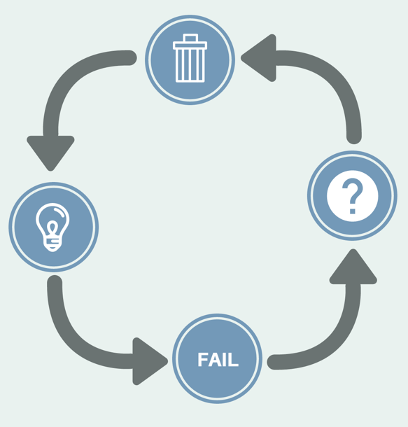 It’s not innovation if you don’t innovate the service itself | by TJ ...