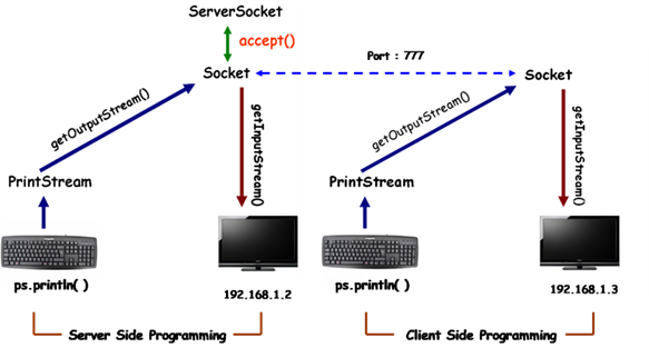 𝗖𝗟𝗜 𝗖𝗛𝗔𝗧 𝗔𝗣𝗣. JAVA WEB SOCKETS | by It World Education | Nov, 2024 | Medium