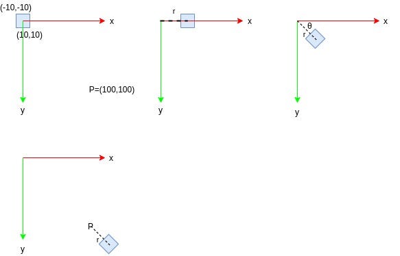 Rotating and Orbiting with Affine Transformations | by Ben Botto | Medium