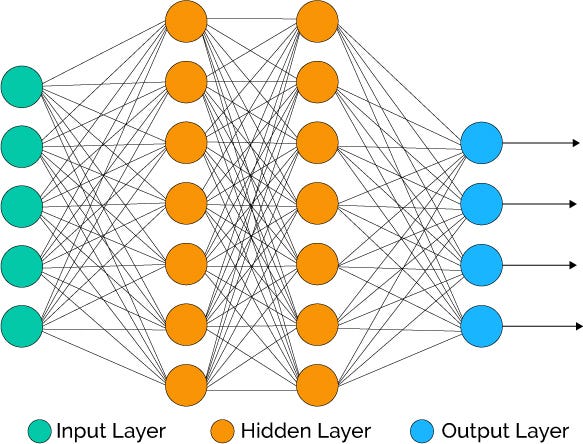 Build your First Multi-Label Image Classification Model with Neural ...