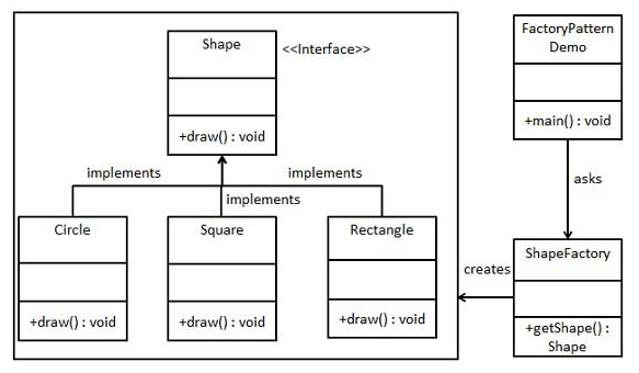 Design Patterns 02 — Factory Method Design Pattern | by Nimesh Mendis ...