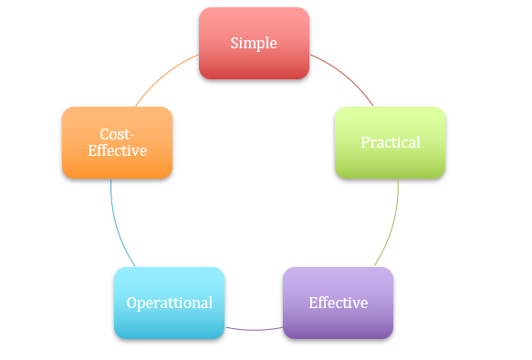 Qualityze: One-Stop Shop for Quality Management Software | by Lorry ...