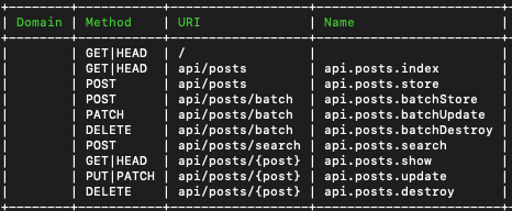 BUILDING A CRUD SYSTEM USING LARAVEL 8, LARAVEL ORION, ANGULAR 11 & JWT - BriskBrain Technologies