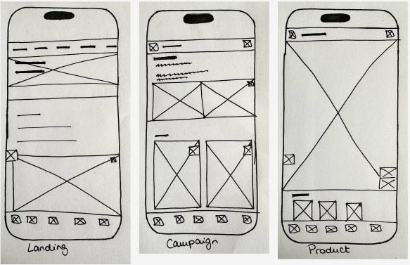 Challenge 2: Wireframing. As part of my pre-work for the bootcamp… | by Sara | Medium