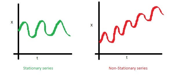 Modeling Time Series By Esteban Martinez Roldan By Esteban Martinez