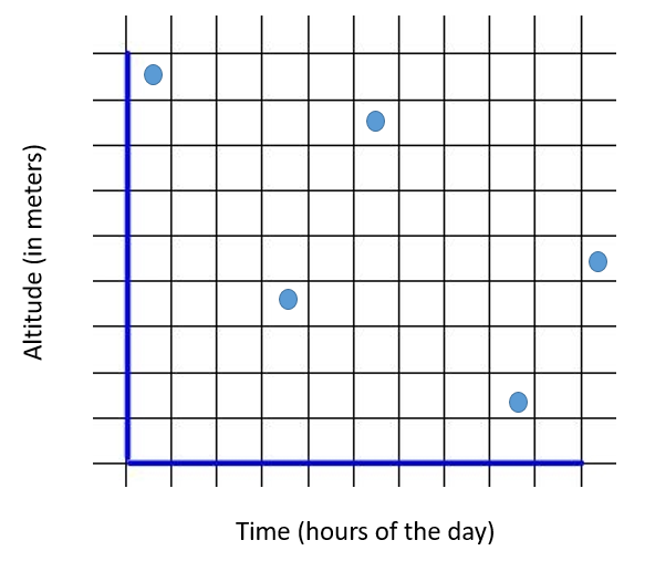 Data Integration through Spatial-temporal Clustering of Multiple Radars ...