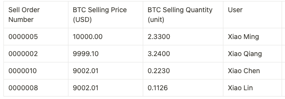 35. RESTful & Socket: Market Data Integration and Crawling | by Hivan ...