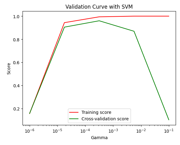 Overfitting, Underfitting, and the Bias-Variance Trade-off | by Megha ...