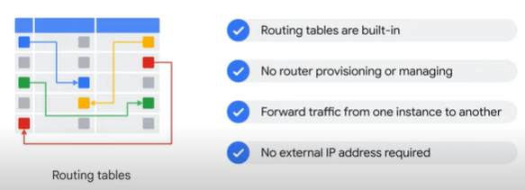 Google Cloud Fundamentals: Virtual Machines and Networks in the Cloud#4 ...