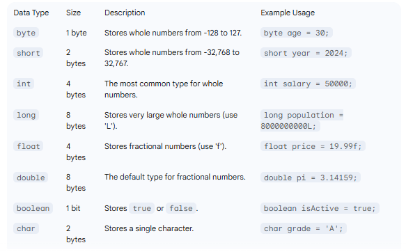 Java Jumpstart: Beginner Notes Made Simple | by Rohan R Raskar | Jul ...