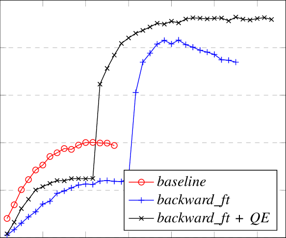 Prompt Data Only (No Analysis): Resource prompts for baseline ...
