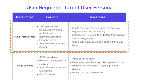Concept Note. Improve Swiggy Customer Retention | by Pravalsathiyal ...