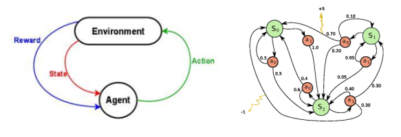 Demystifying Reinforcement Learning: Understanding the Basics without ... Demystifying Reinforcement Learning: Understanding the Basics without ...