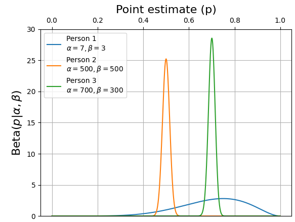 Bayesian parameter estimation with arbitrary prior probabilities | by ...