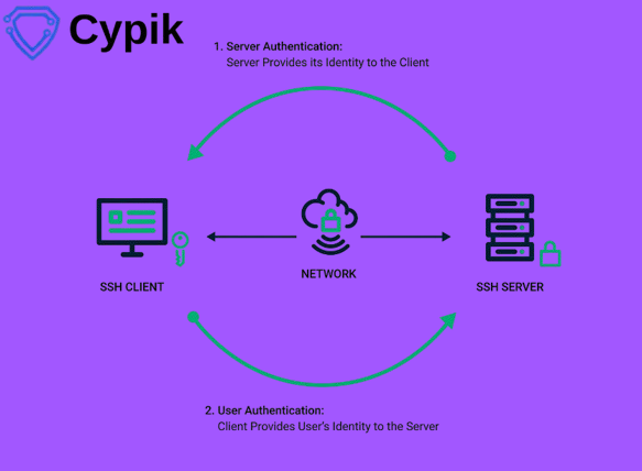 Mastering SSH Authorized Keys for Secure End-to-End Connections | by Satish Rundla | Jul, 2024 ...
