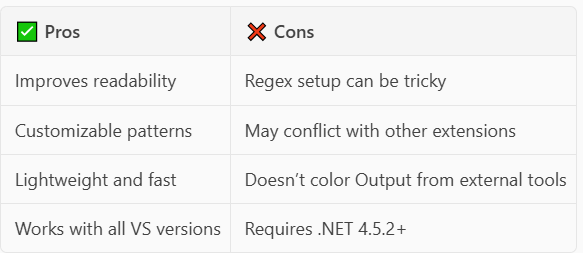 🎨 VSColorOutput: Enhance Visual Studio Output with Color-Coded Logs for ...