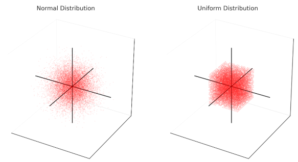 A Cube-Like Embedding: Rethinking Uniformity in Vector Spaces | by ...