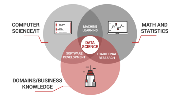Basic Statistic for Data Science. Data science memiliki pengertian yang ...