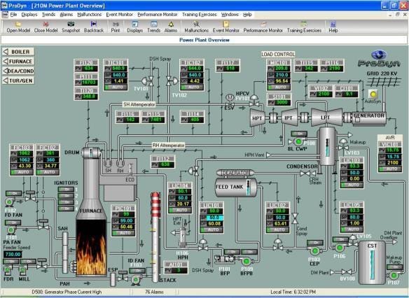 System Operations Training Simulators | by Nikitajaniya | Oct, 2023 ...
