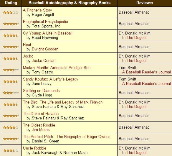 Get the latest insights on the game through baseball books | by ...