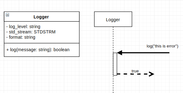 Method lookup and execution in Ruby | by Shiva Bhusal | Medium