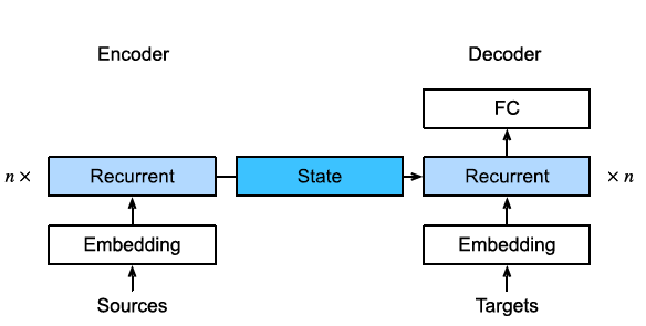 The Bahdanau Attention Mechanism: Redefining Sequence-to-Sequence Learning | by Everton Gomede ...