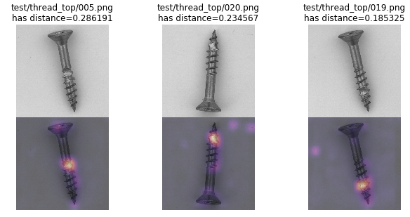 Spotting Defects! — Deep Metric Learning Solution For MVTec Anomaly ...