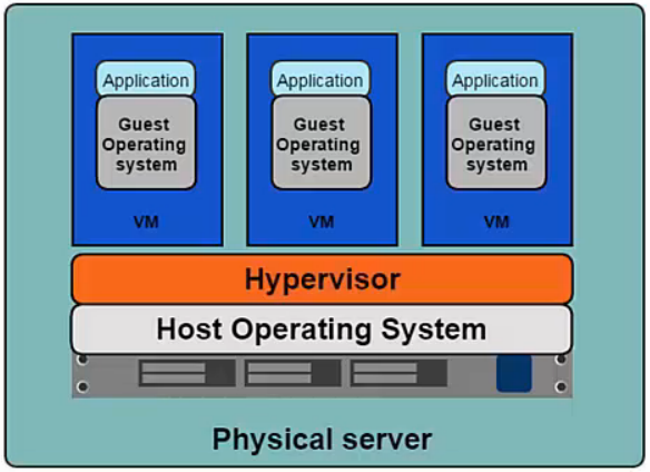 Docker — A Container Level Virtualization | by Jakir Patel | Medium