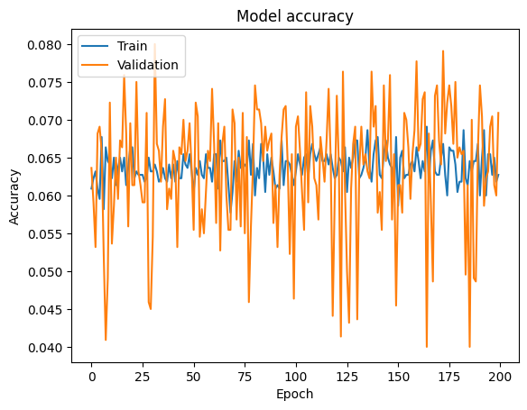 Crop yield prediction and crop recommendation using deep learning ...