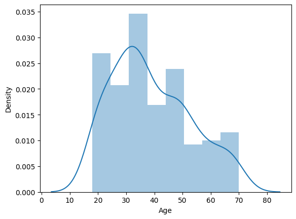 Unlocking Business Growth Through Customer Segmentation And Clustering Analysis By Md Sadiul