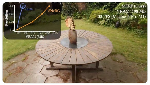 Introduction to the new NeRF study | by Aries Chen | Medium