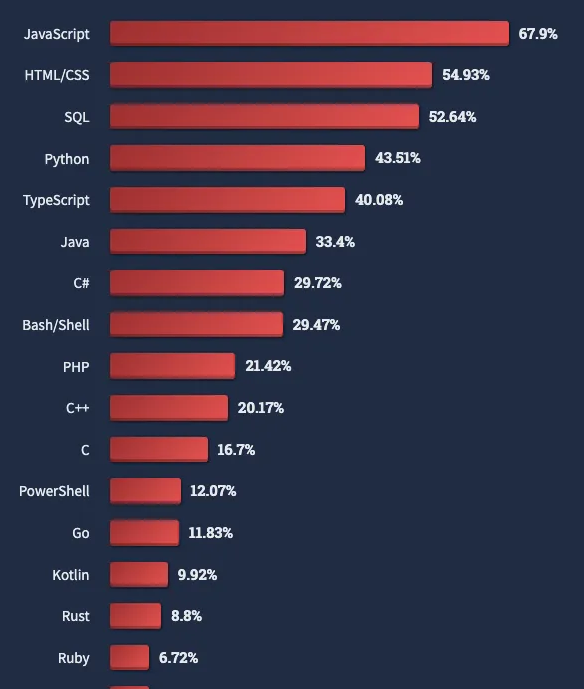 Rails and Next.js: the perfect combination for modern web development (Part 2) | by Raphael ...