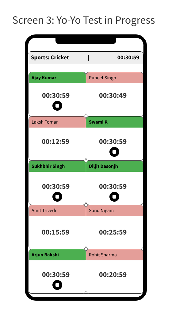 App Implementation for Conducting Yo-Yo Test: A UX Solution | by Arjun ...
