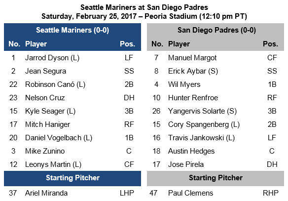 Mariners GameDay — Feb. 25 at SD. **Game Notes, Lineup, Stats for today ...