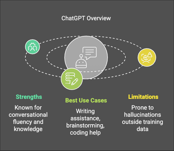 Navigating The World Of Open Source Generative Ai A Practical Guide By Winton Jan 2025