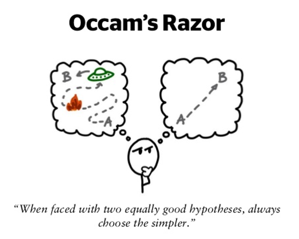 The Strategic Play: Harnessing SportsFi Elegance with Laplus.ai’s Occam’s Razor — Elegance in ...