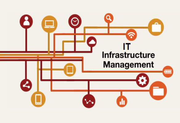 Business Infrastructure Management | by Amit Juyal | Dec, 2023 | Medium