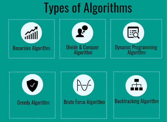 Data Structure and Algorithms 102: Deep Dive into Data Structure and Algorithms | by Maina ...