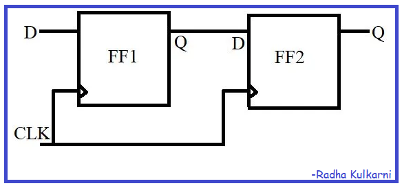 The Impact of Metastability on Digital Circuits: Flip Flops Unveiled