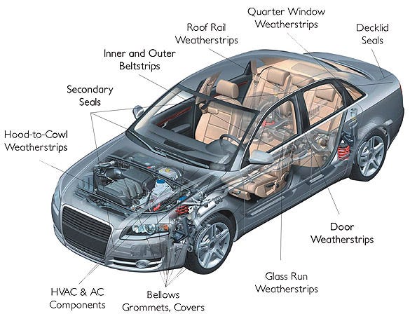 Automotive Applications — Bohra Rubber | by Bohra Rubber | Medium