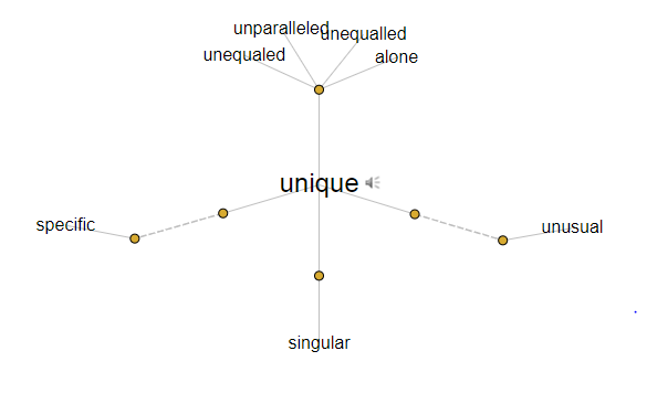 Another Word For Unique. There is no arguing the power of a… | by ...