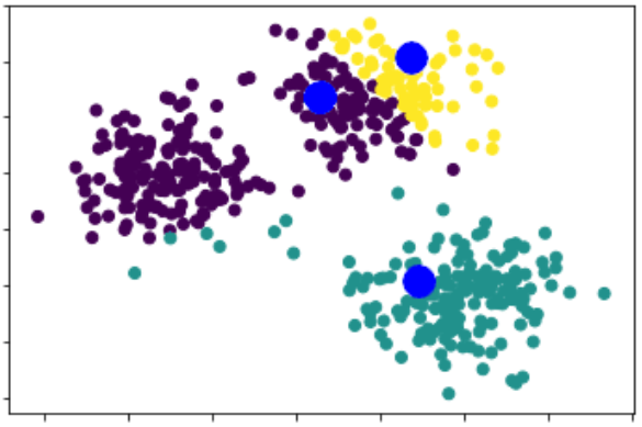 K-Means. Um dos mais famosos e utilizados… | by Rafael Felippe | Medium